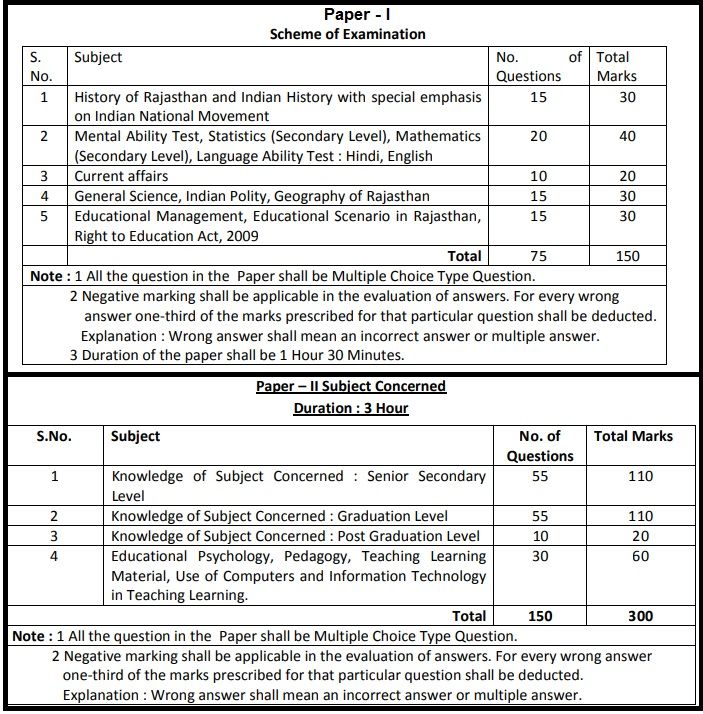 RPSC 1st Grade Teacher Syllabus 2020 Paper 1 2 PDF Download In Hindi RPSC 1st Grade Teacher Syllabus 2020 Paper 1 2 PDF Download In Hindi