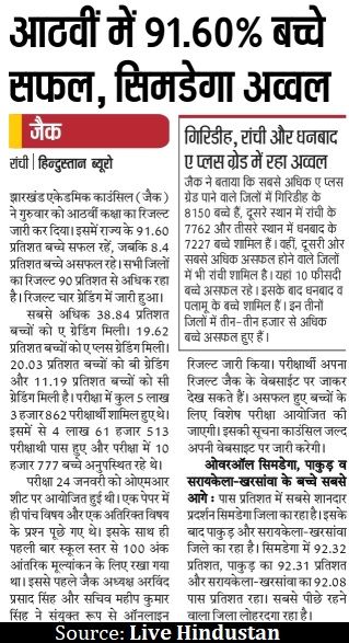 JAC 8th Result 2020 at jacresultonline.com Jharkhand 8th Class Board Result